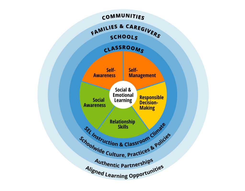 CCSD59 - Social Emotional Learning (SEL)